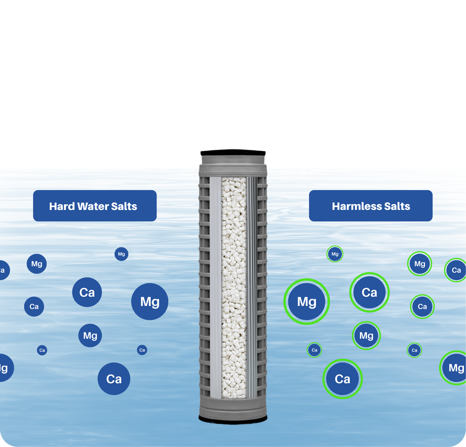 Mini Water Softener